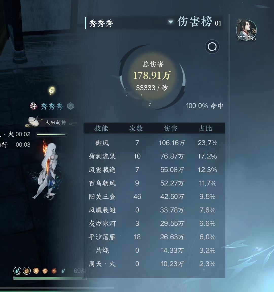 [神相]神像dps探讨 NGA玩家社区