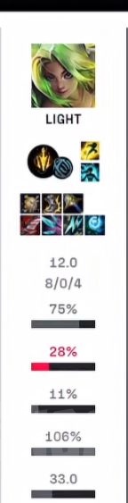 [本赛区赛事] Gala伤转两把完爆Light NGA玩家社区