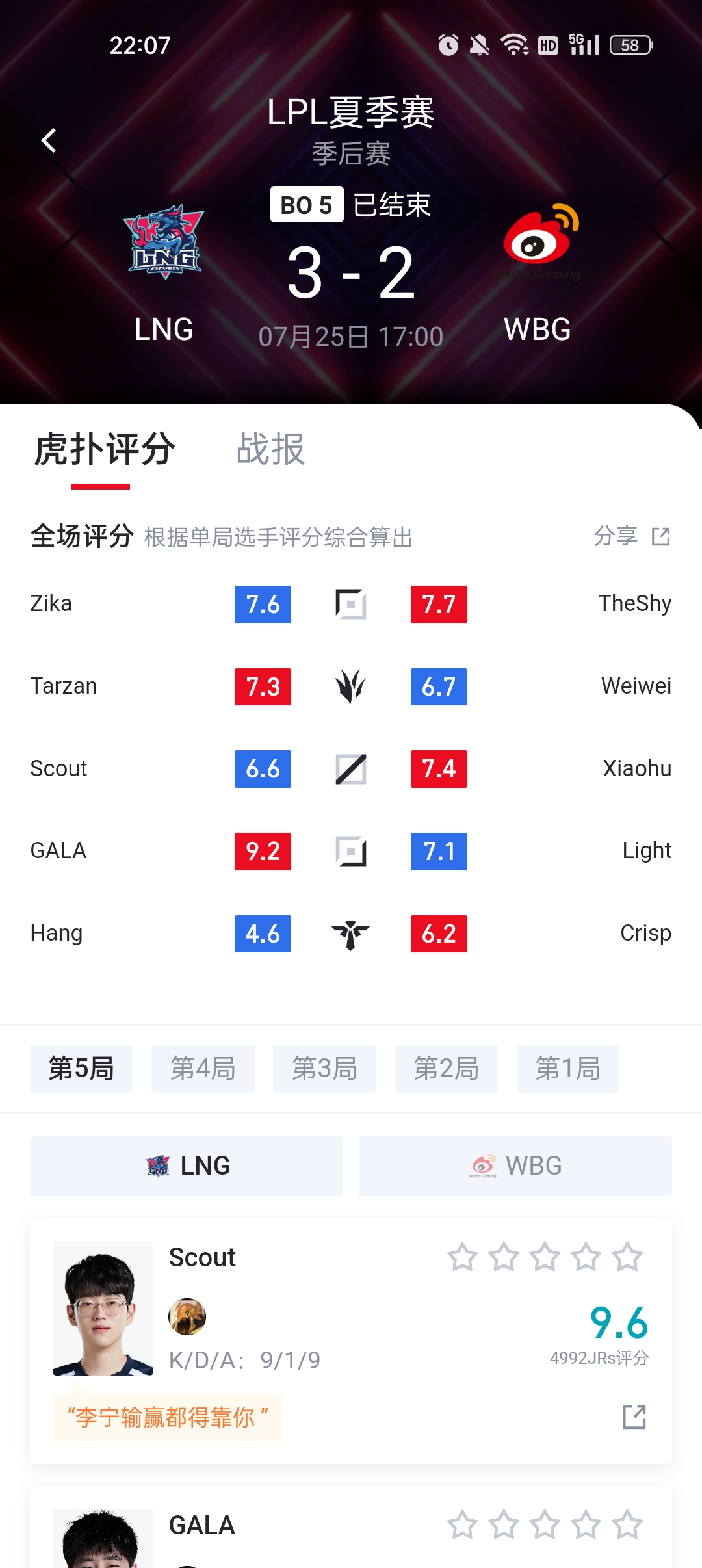 [本赛区赛事]隔壁评分显示，the shy是WBG这个BO5最C的 NGA玩家社区