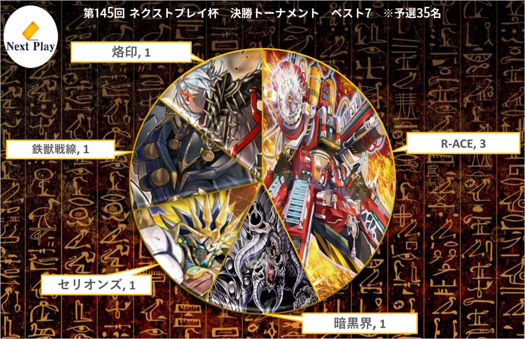 [战报]nextplay杯第145回 优胜 鉄獣戦線 NGA玩家社区