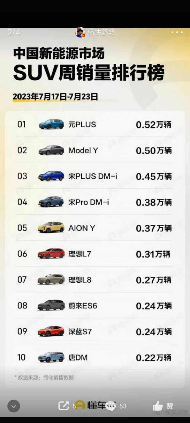 银河l7销量可以啊 NGA玩家社区