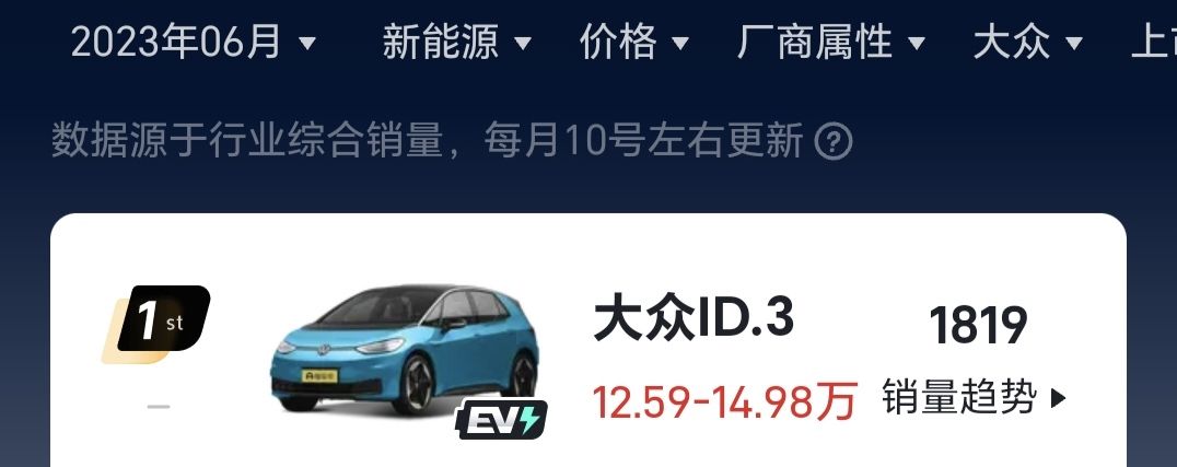 大众ID3降价促销后周销量暴涨 NGA玩家社区