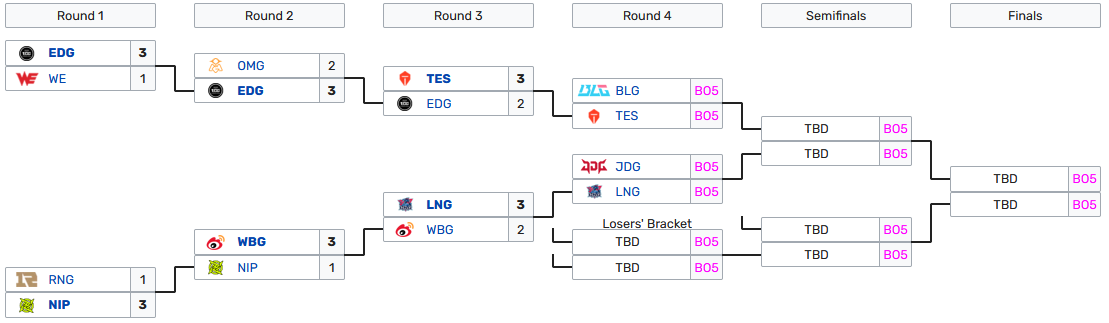 [本赛区赛事] 2023LPL夏季赛赛事讨论帖。(决赛：JDG 3-2 LNG) NGA玩家社区