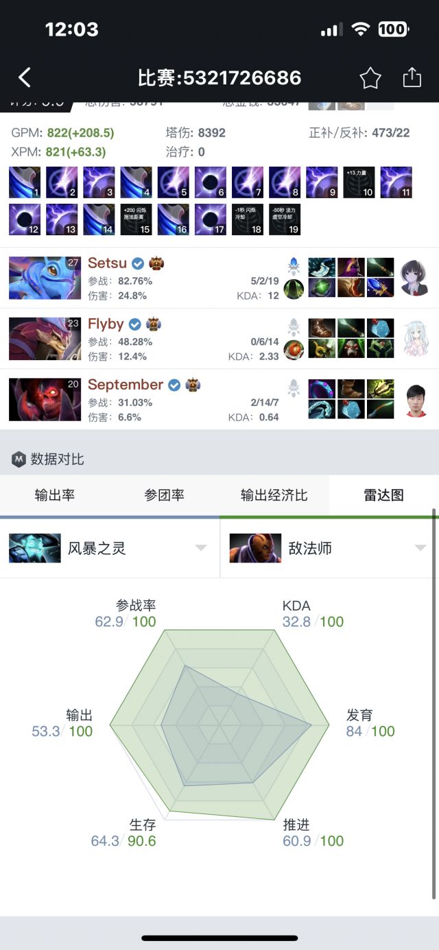 你们觉得dota职业比赛中，最强的单人秀是哪一场 178