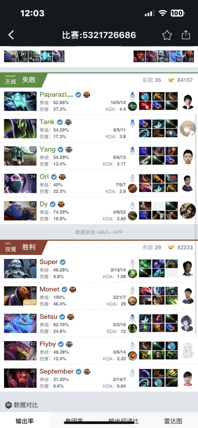 你们觉得dota职业比赛中，最强的单人秀是哪一场 178