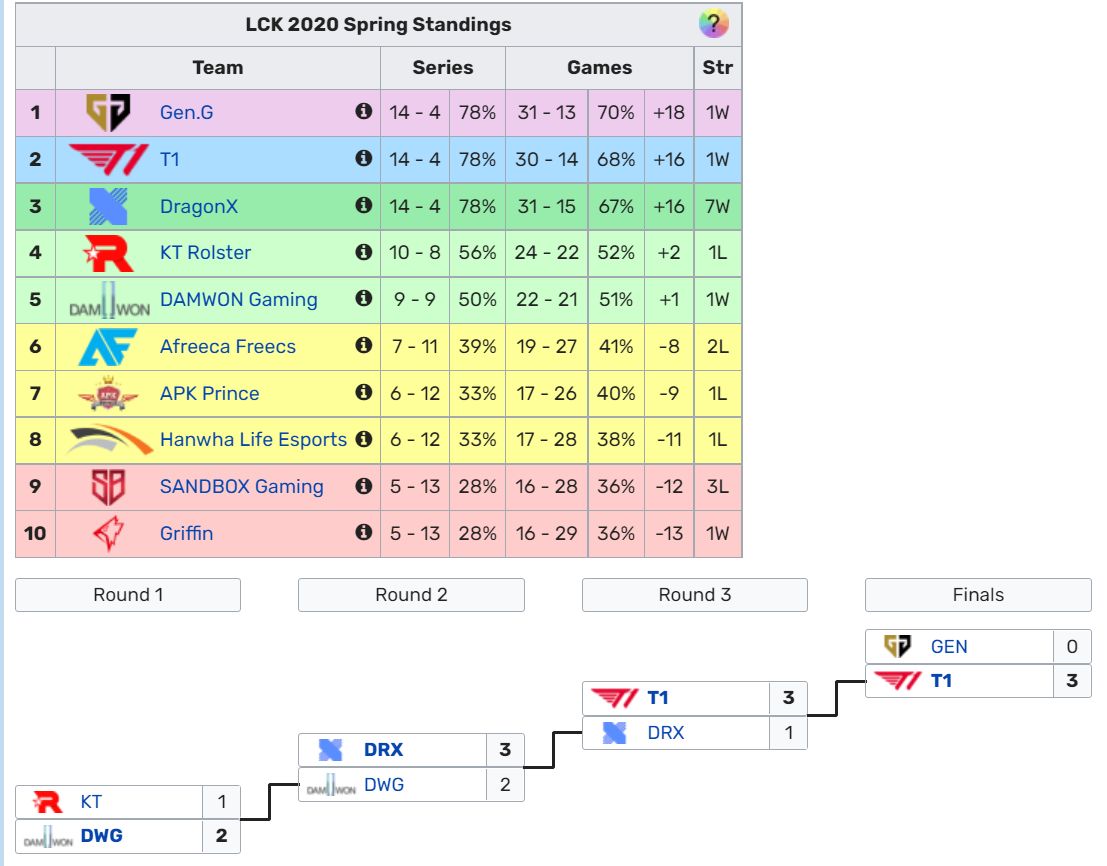 [本赛区赛事]Zoom：最近JDG训练赛战绩不太好 打不过KT NGA玩家社区