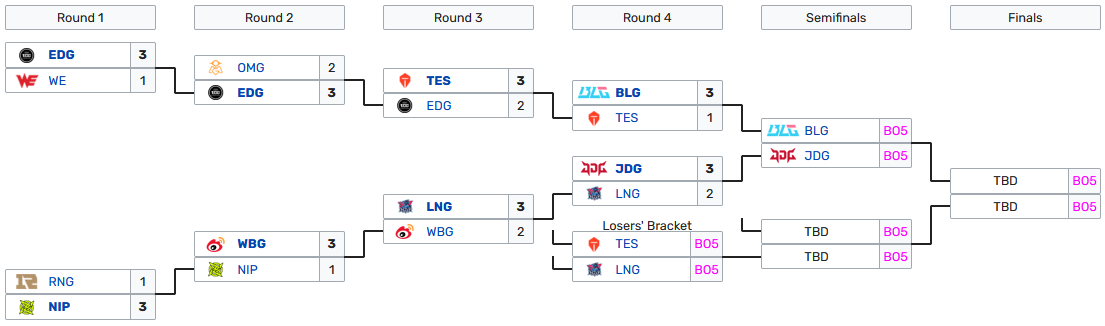 [本赛区赛事] 2023LPL夏季赛赛事讨论帖。(决赛：JDG 3-2 LNG) NGA玩家社区