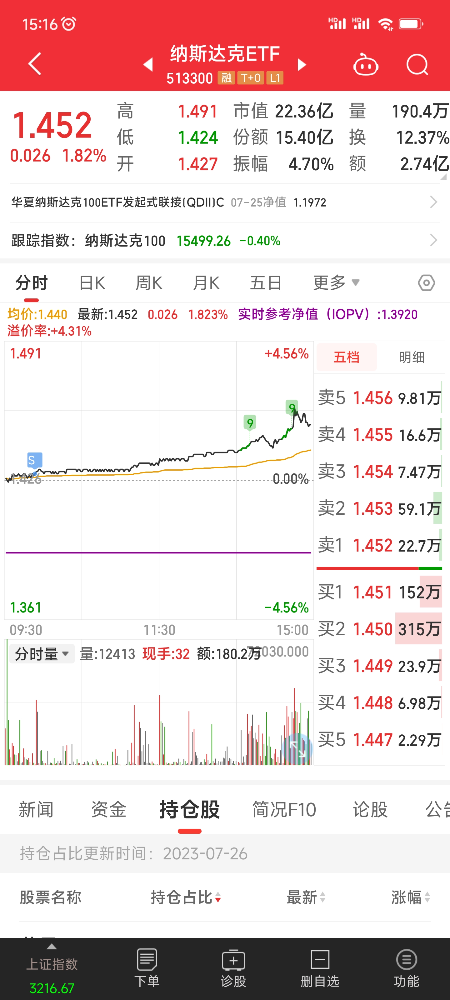 大A越跌纳指ETF越涨 NGA玩家社区