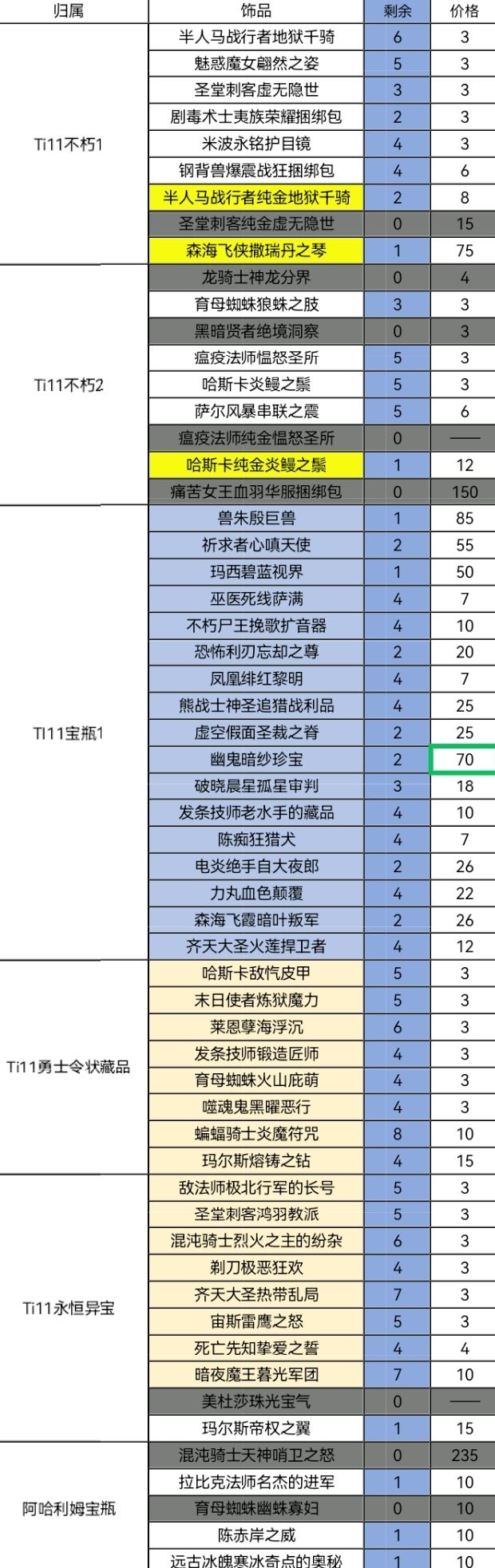出ti11不朽宝瓶及部分库存 178