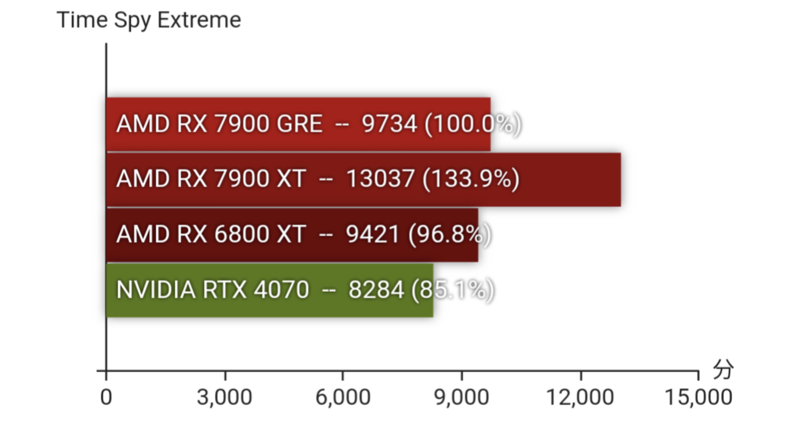 [硬件产品讨论] 7900gre凉了啊 NGA玩家社区