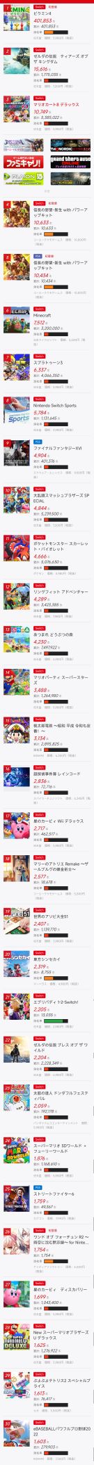 Fami通日本软硬件销量7.17-7.23 NGA玩家社区