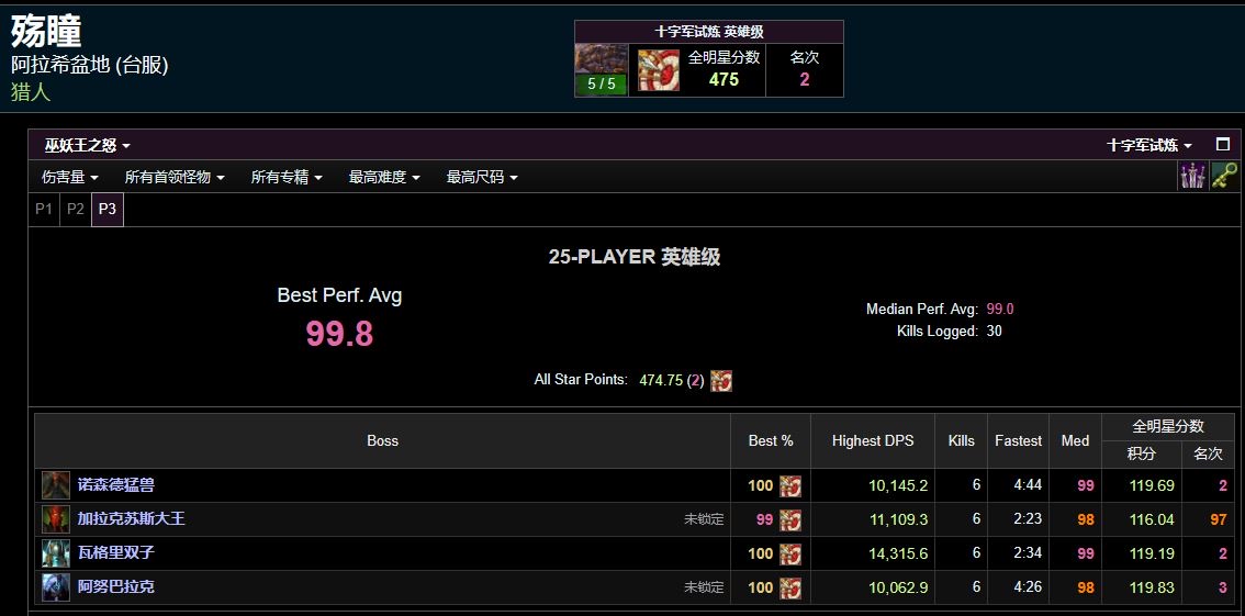 [WotLK-射击]TOC射击猎冲榜心得分享 NGA玩家社区