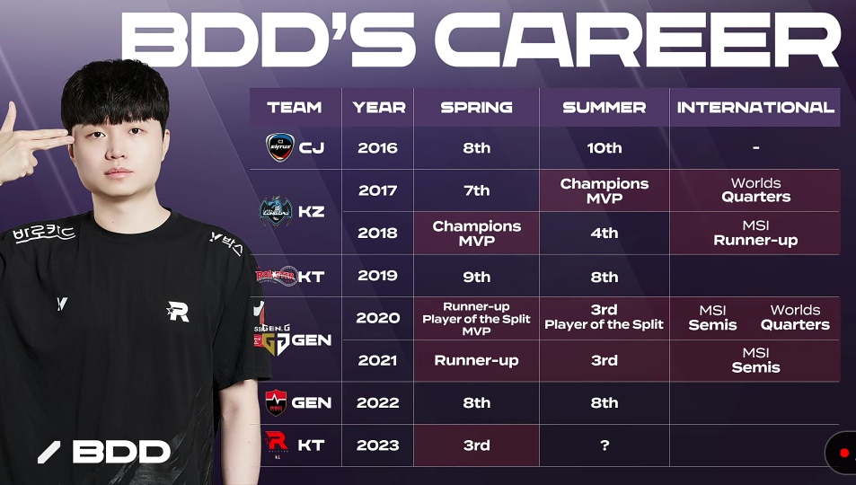 [联盟赛事] bdd生涯成绩 NGA玩家社区