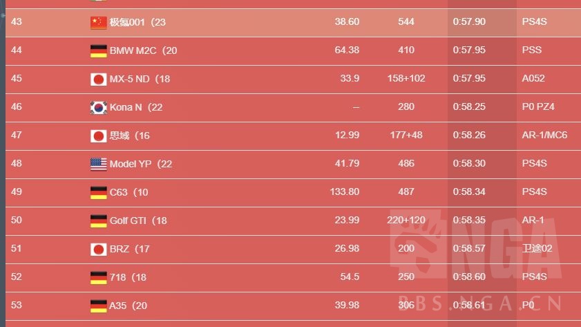 30w价位操控有能和极氪001掰手腕的吗？ NGA玩家社区