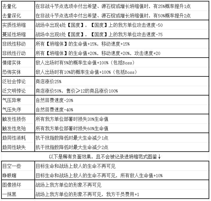 [闲谈交流]哪个坍缩是最cjb的? 178