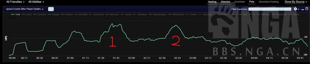 [PVE][神圣][团本]亚贝鲁斯.焰影熔炉奶骑攻略[10.15翻新版本] 附带示例MRT时间轴 NGA玩家社区