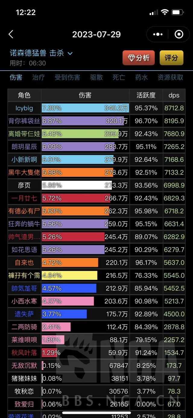 [黑装] [亚服] YY61330684 逐风者野鸡小会《龍之召唤》会长“帥気尨哥”小傻逼黑G，封IP，不敢发wcl，亲友dps垫底不闻不问对野人上纲上线 178