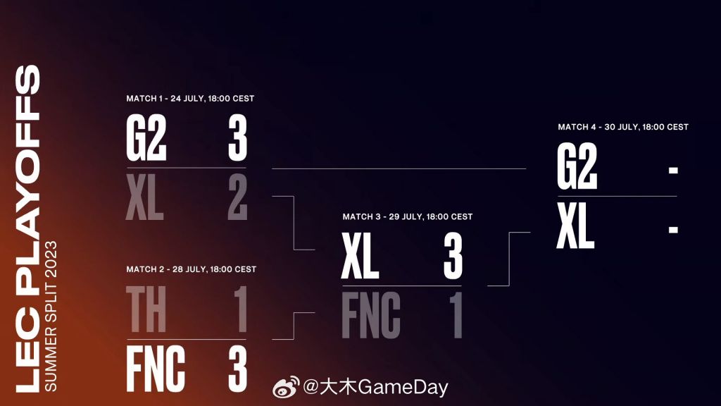 [外赛区赛事]没人在意的角落，lec夏季赛总决赛将在十二点开始 NGA玩家社区