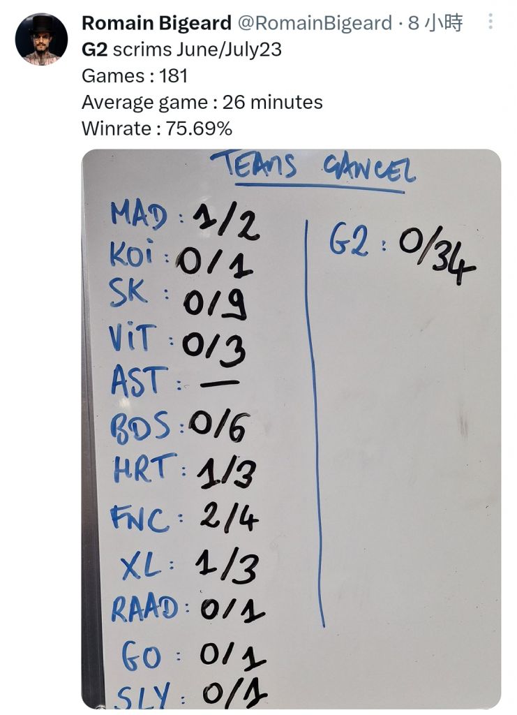 [联盟赛事] g2公布训练赛胜率 NGA玩家社区