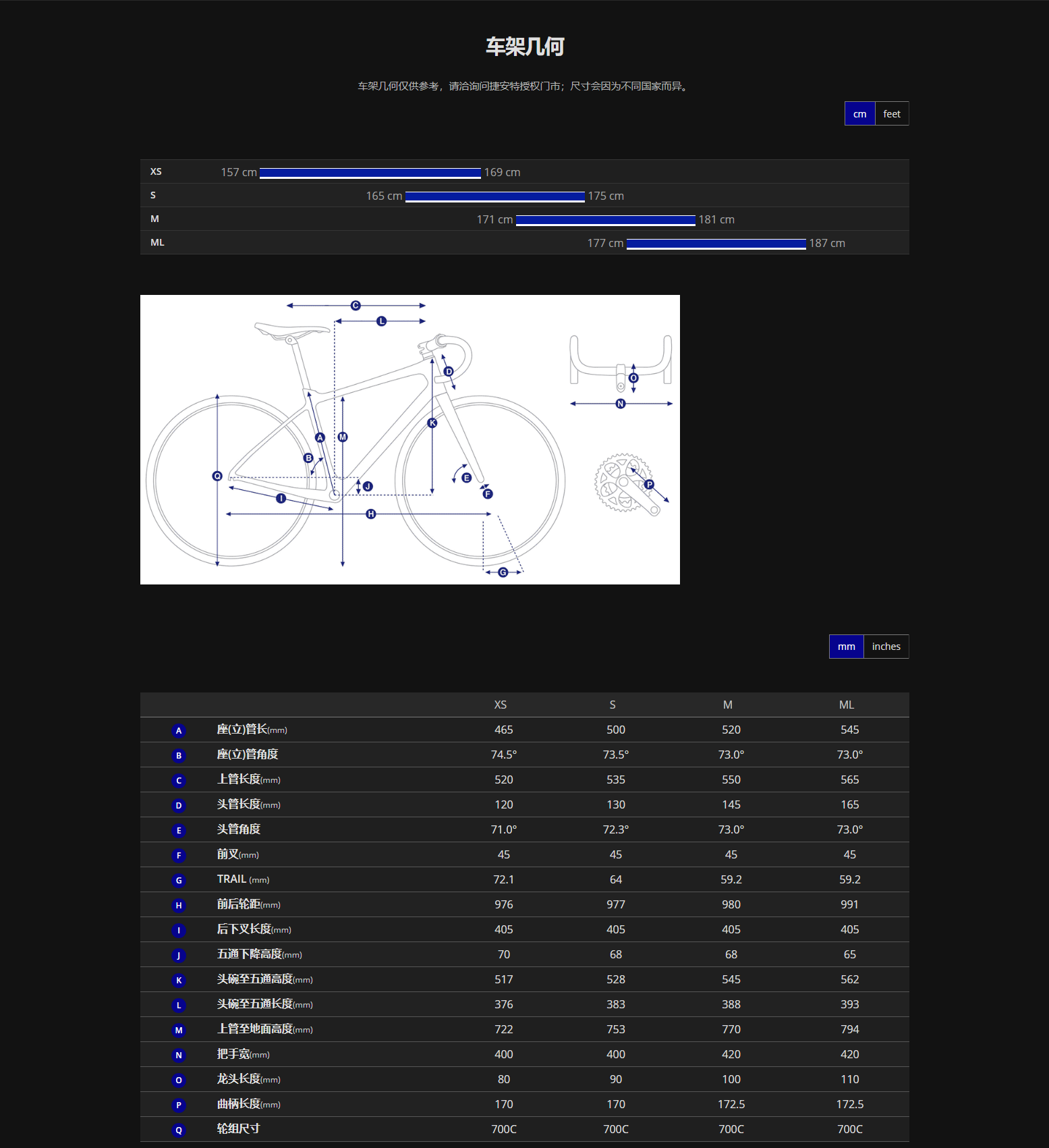 [购车求助] 23款PROPEL ADV尺码S/M选择问题 NGA玩家社区