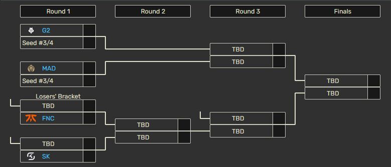 [外赛区赛事]现在就看G2选谁了 NGA玩家社区