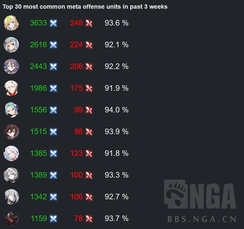 [不懂就问]大佬们查gvg使用率这个网站是啥啊，能不能贴个链接 NGA玩家社区