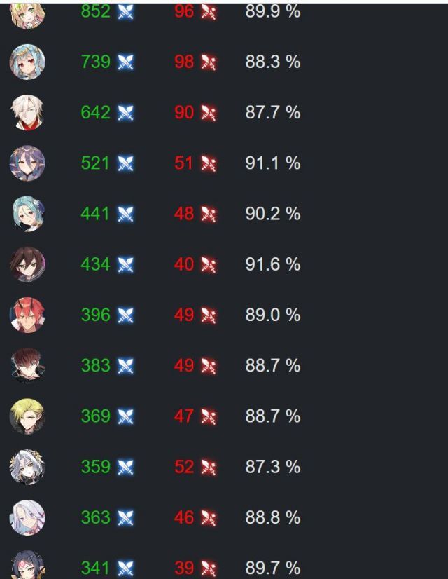 [不懂就问]大佬们查gvg使用率这个网站是啥啊，能不能贴个链接 178