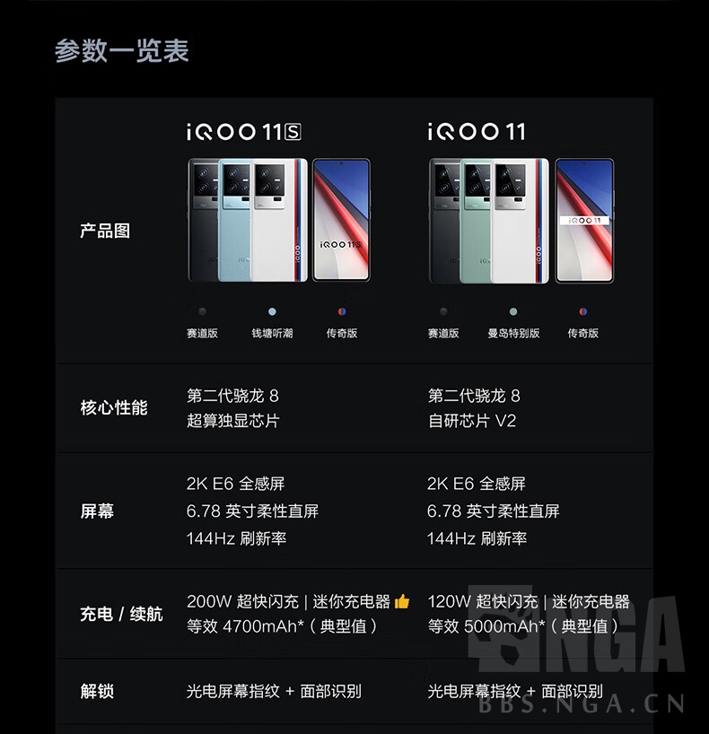 IQOO 11s各种比IQOO11 强，为什么价格便宜？ NGA玩家社区