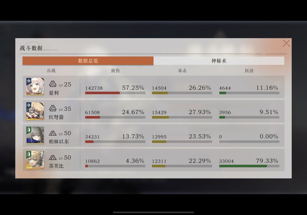 [闲谈交流]15w大C！我独立于剧团之上！ NGA玩家社区