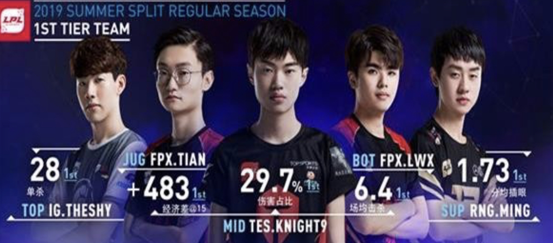 [外赛区赛事]s9夏天的ig都没人看过了？ NGA玩家社区