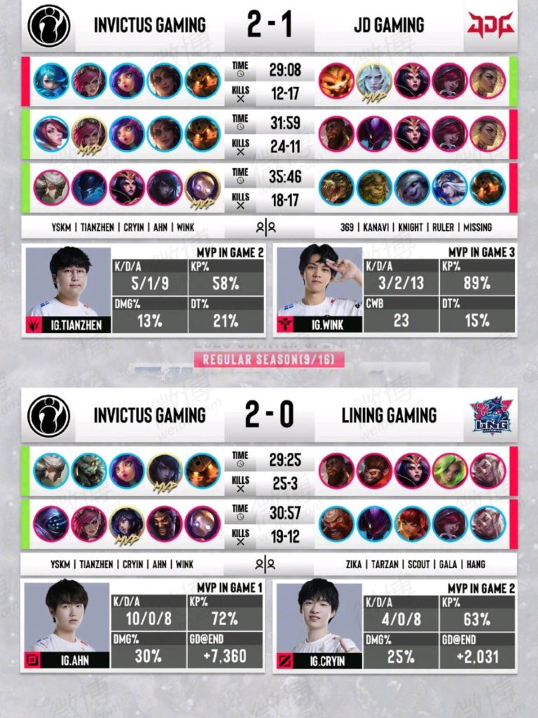 [本赛区赛事]什么lng什么jdg NGA玩家社区