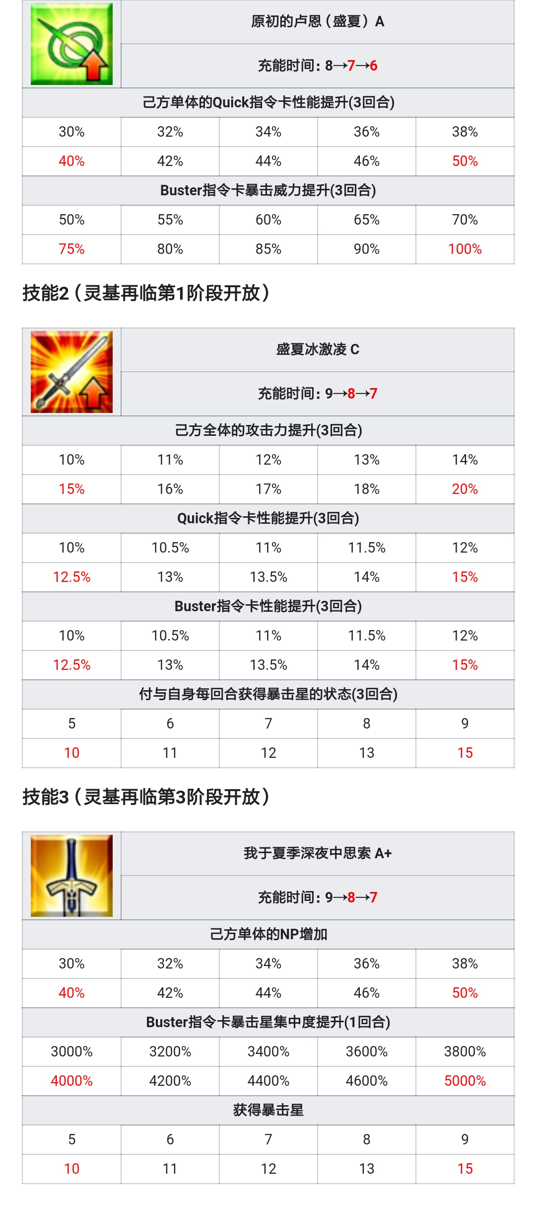 [提问求助]有没有人给我科普一下为什么rba为什么又是人权卡了吗？ 178