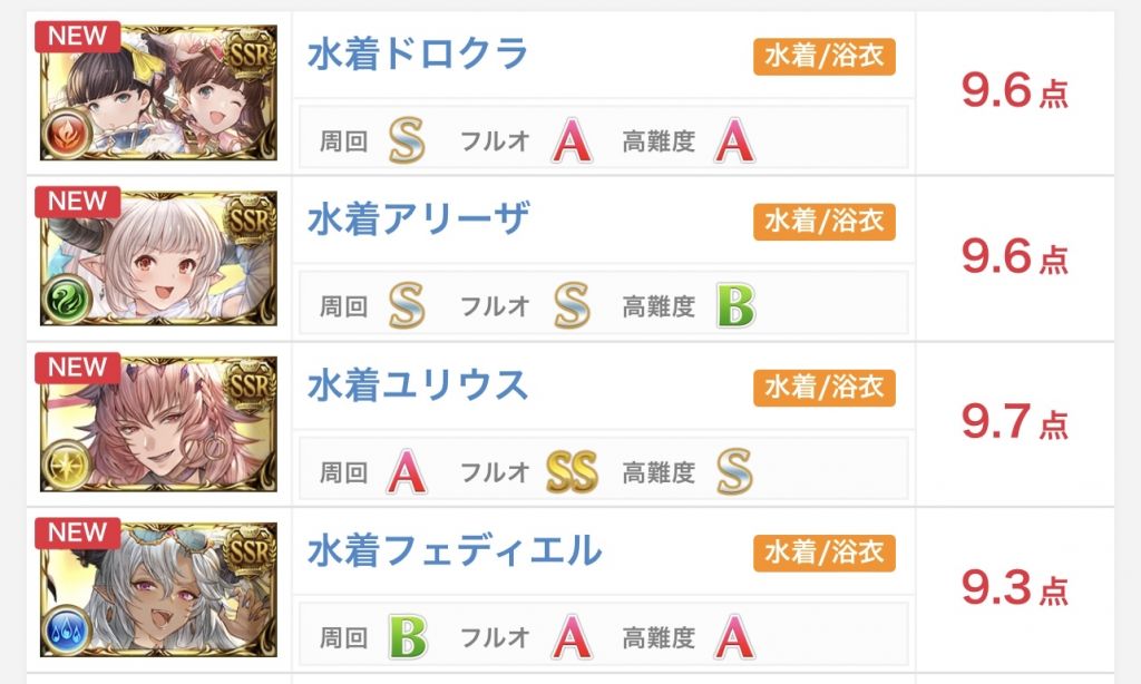 GW7月底水着角色评分更新 NGA玩家社区