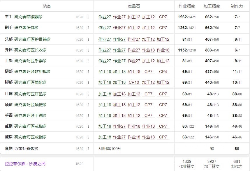 [640HQ] [生产] 640HQ初始品质最高能有多少？还是6450吗？ NGA玩家社区