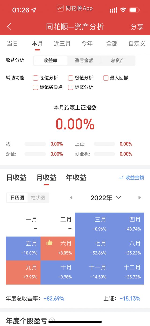八月新贴，一个月最少做四十个点收益，少一个一个巴掌 178