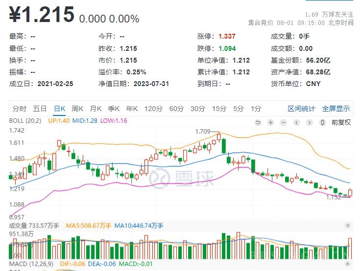 近期游戏ETF调整加仓 NGA玩家社区