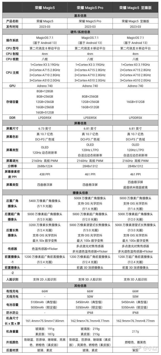 荣耀选migic5 16+512还是migic5 pro 12+256 NGA玩家社区