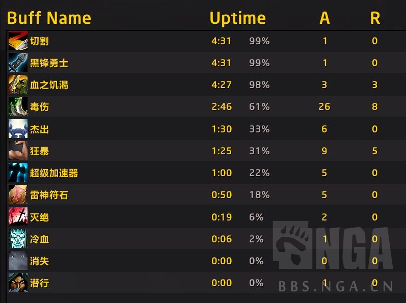 毒伤buff覆盖率问题 NGA玩家社区