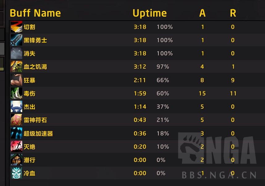 毒伤buff覆盖率问题 NGA玩家社区