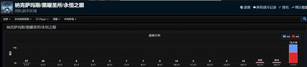 截至目前亚服各服务器25HTOC全通数量统计 NGA玩家社区