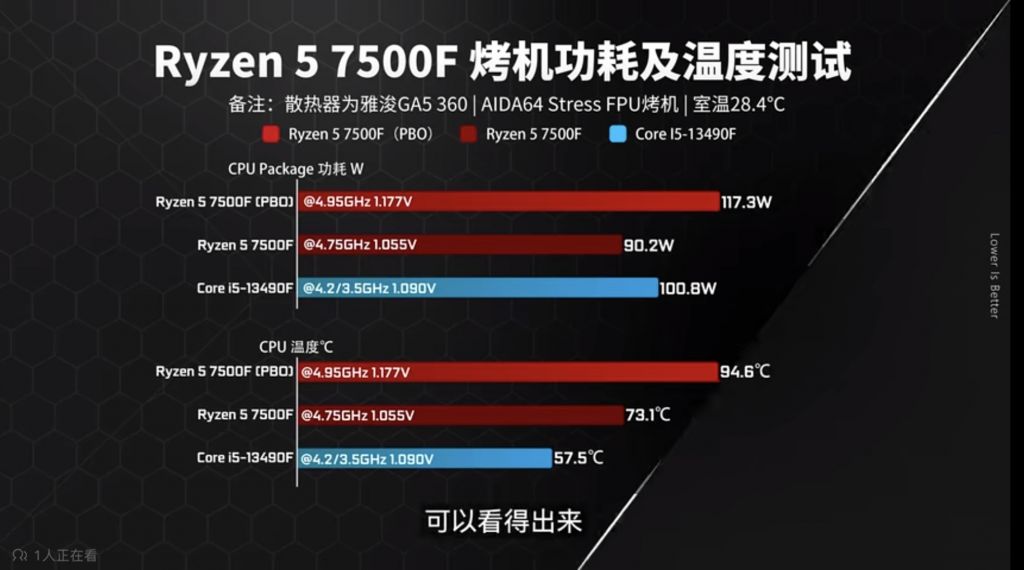 一套按摩店7500f配置，求打醒 NGA玩家社区