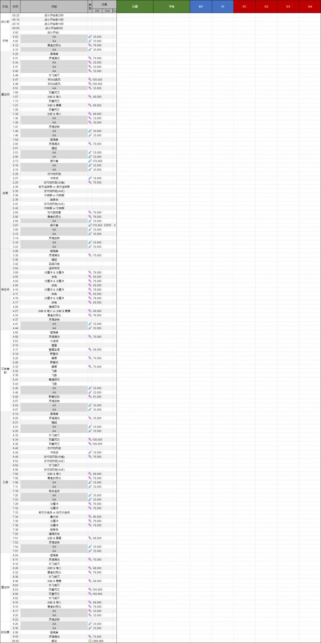[整理分享] [6.4][天狱][万魔殿零式]零式万魔殿：天狱篇 P9S-P12S 时间轴/奶轴 汉化/中文版暂译分享 178