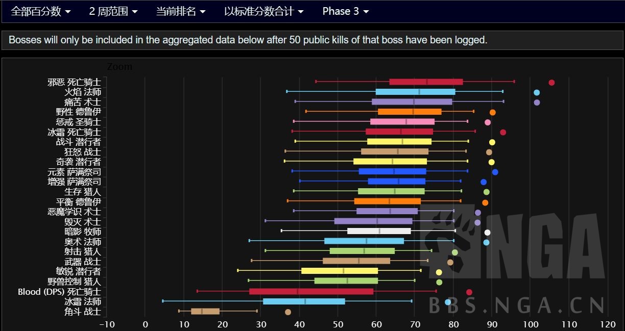 我强烈要求恶魔术法强BUFF参照嫁祸对团队有正向收益，加成伤害应该算WCL NGA玩家社区