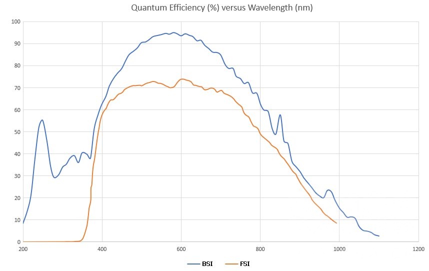 [深空摄影]国产cmos的初体验 178