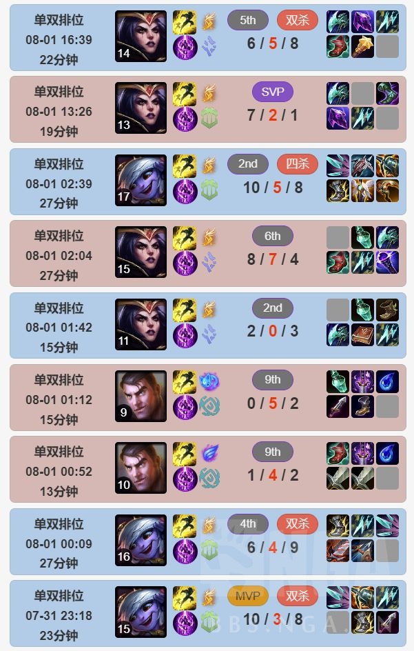 [本赛区赛事] fofo也是在一页一页地练小炮杰斯 NGA玩家社区