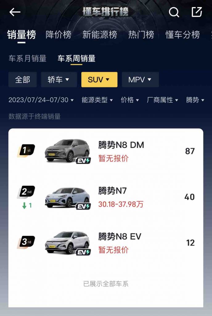 腾势N7刚交付没几辆，动力故障就好几起了 NGA玩家社区