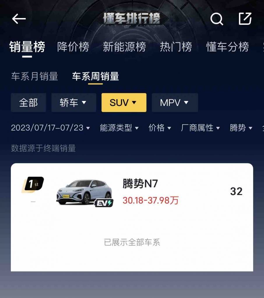 腾势N7刚交付没几辆，动力故障就好几起了 NGA玩家社区