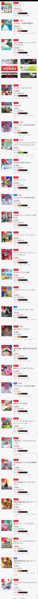 Fami通日本软硬件销量7.24-7.30 NGA玩家社区