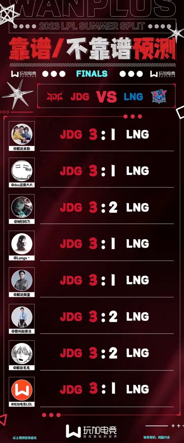 [本赛区赛事]不靠谱预测清一色jdg NGA玩家社区