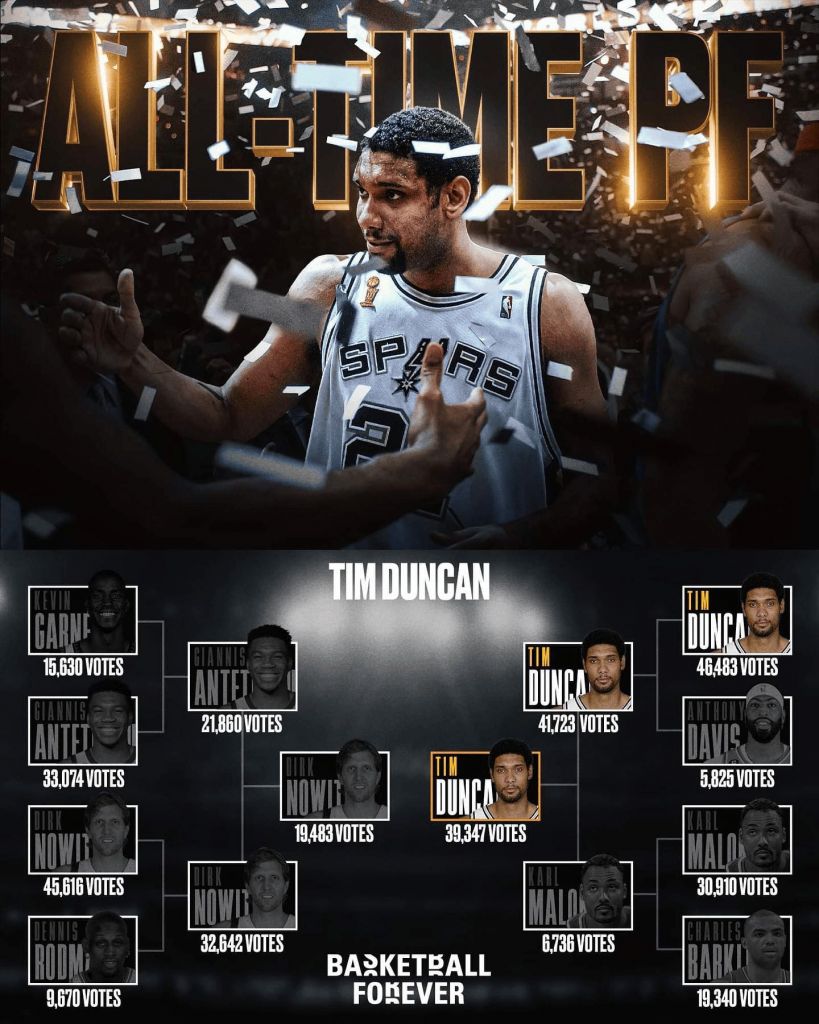 美媒的历史大前锋评选，加内特和字母哥怎么差这么多 NGA玩家社区